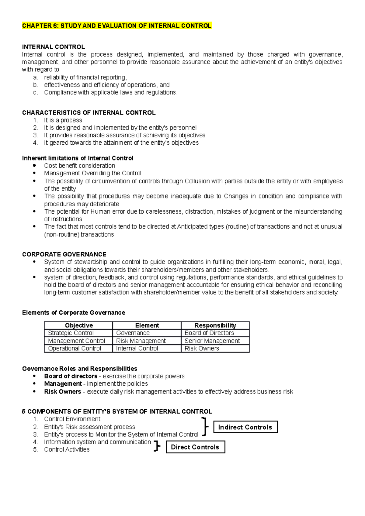 Chapter 6 - none - CHAPTER 6: STUDY AND EVALUATION OF INTERNAL CONTROL ...