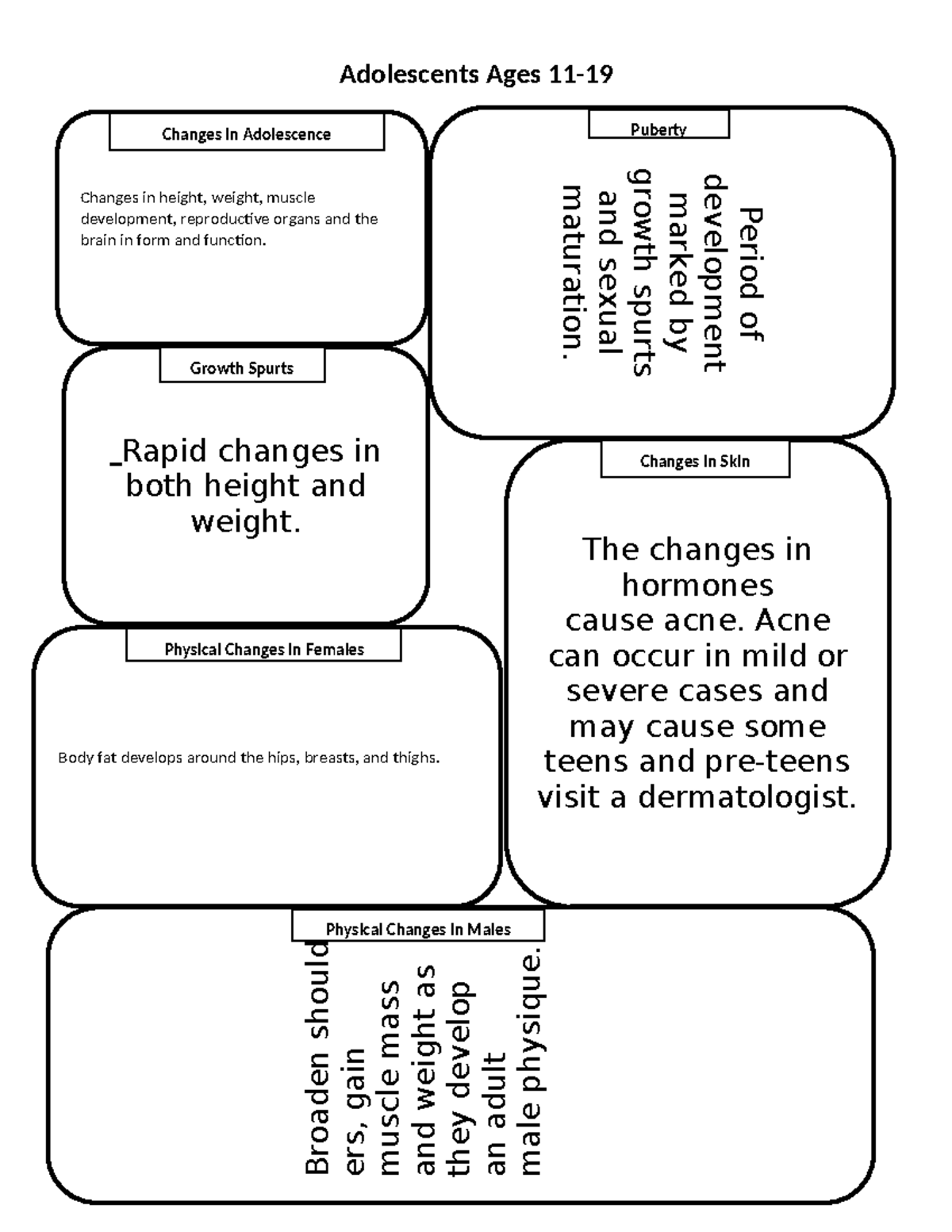 Adolescents 11-19 Notes - Adolescents Ages 11- Changes in height ...