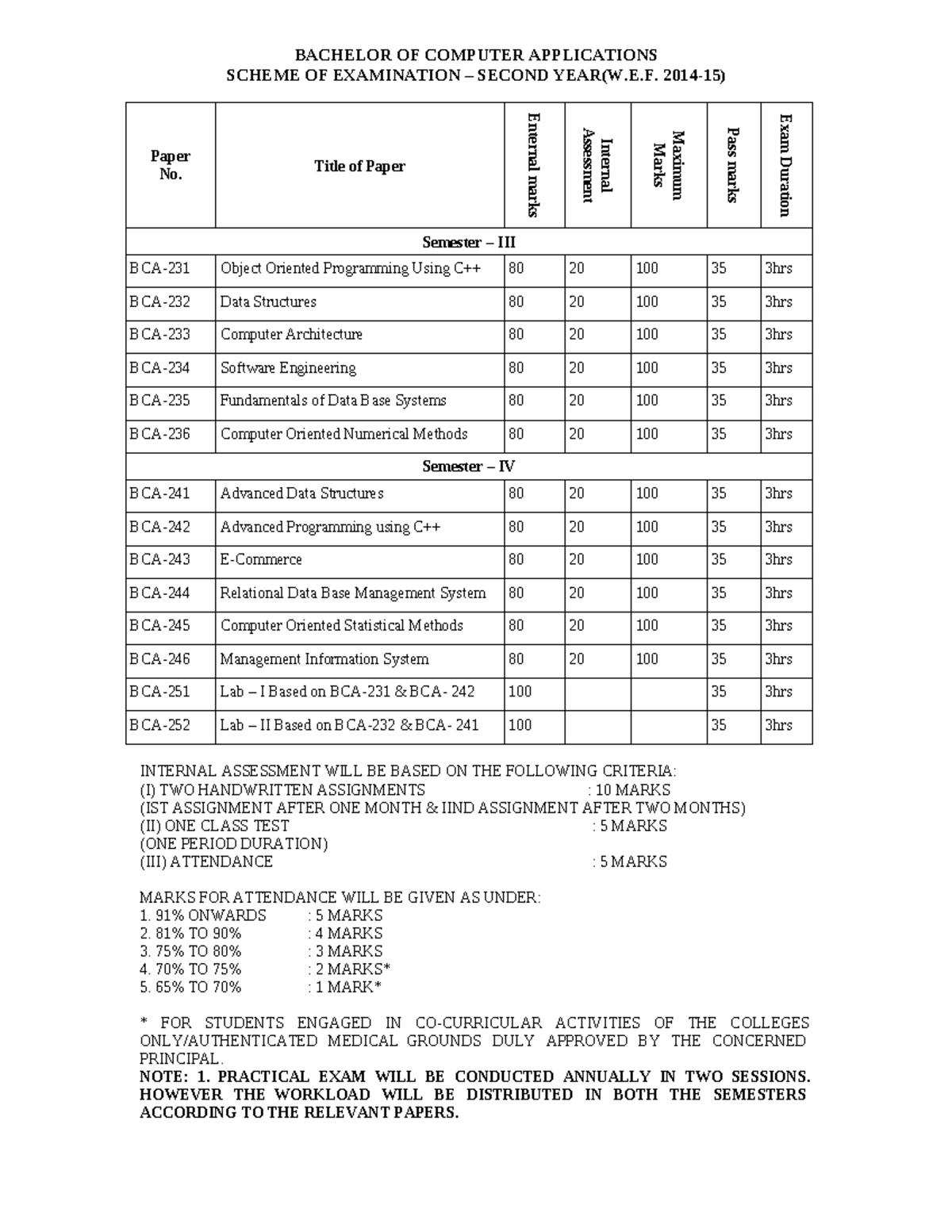 BCA Regular IIIrd and IVth Semester wef 2014-2015 - BACHELOR OF ...