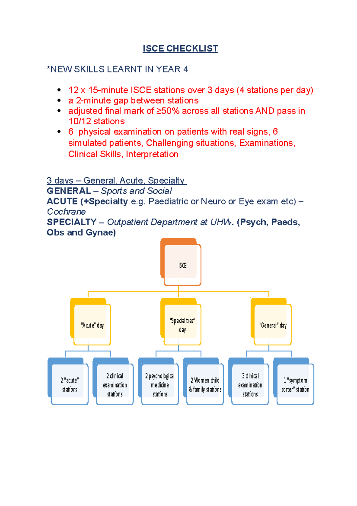 ISCE station types - old - ISCE CHECKLIST *NEW SKILLS LEARNT IN YEAR 4 ...
