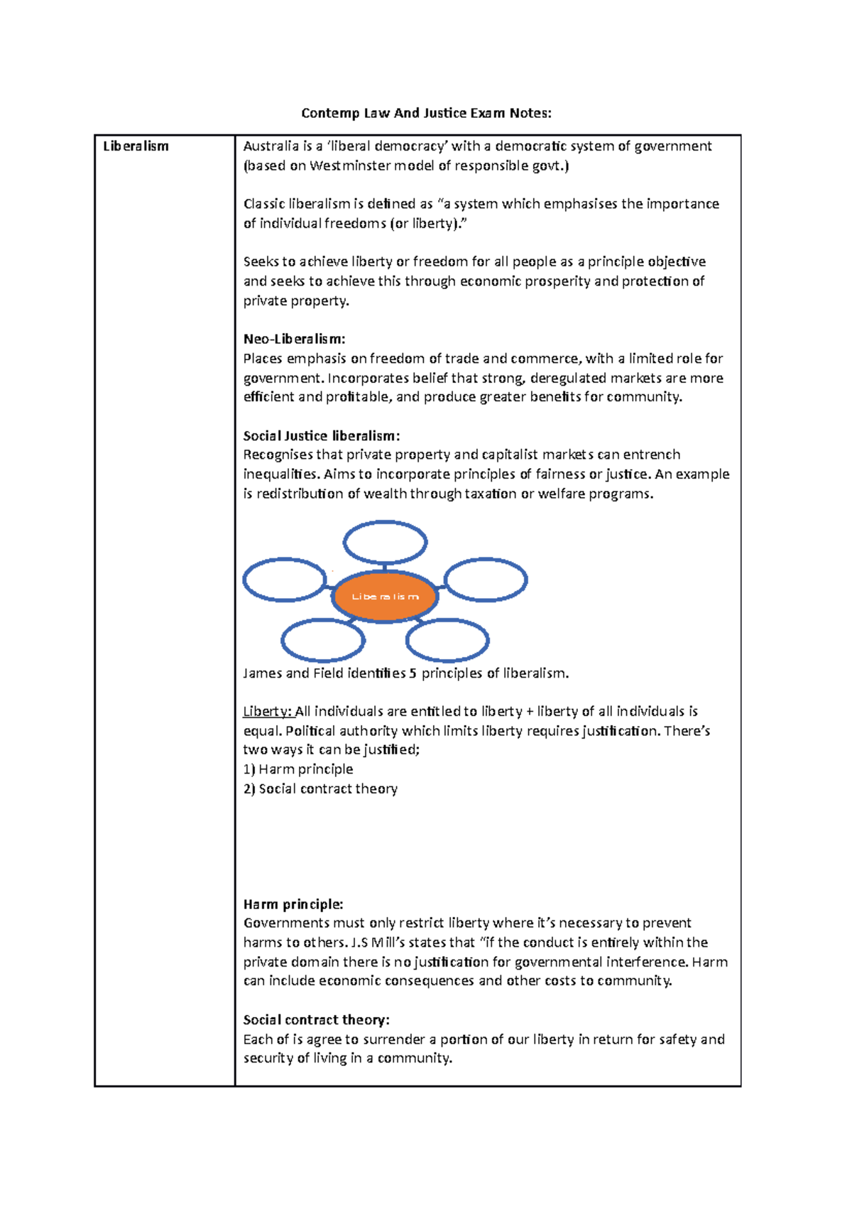 Contemp Law And Justice Exam Notes - Contemp Law And Justice Exam Notes ...