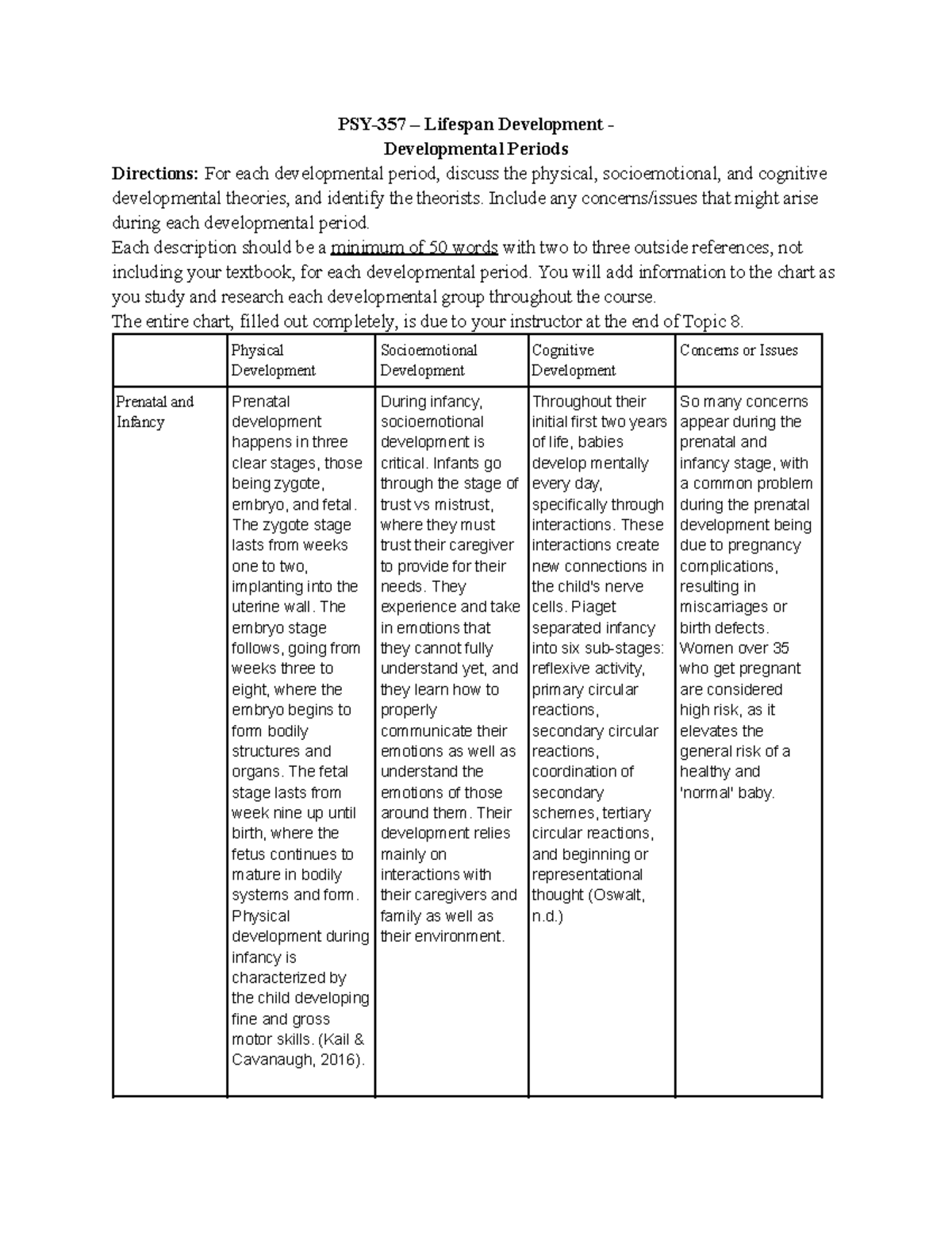 Development chart - PSY-357 – Lifespan Development - Developmental ...