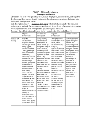 Development chart - PSY-357 – Lifespan Development - Developmental ...