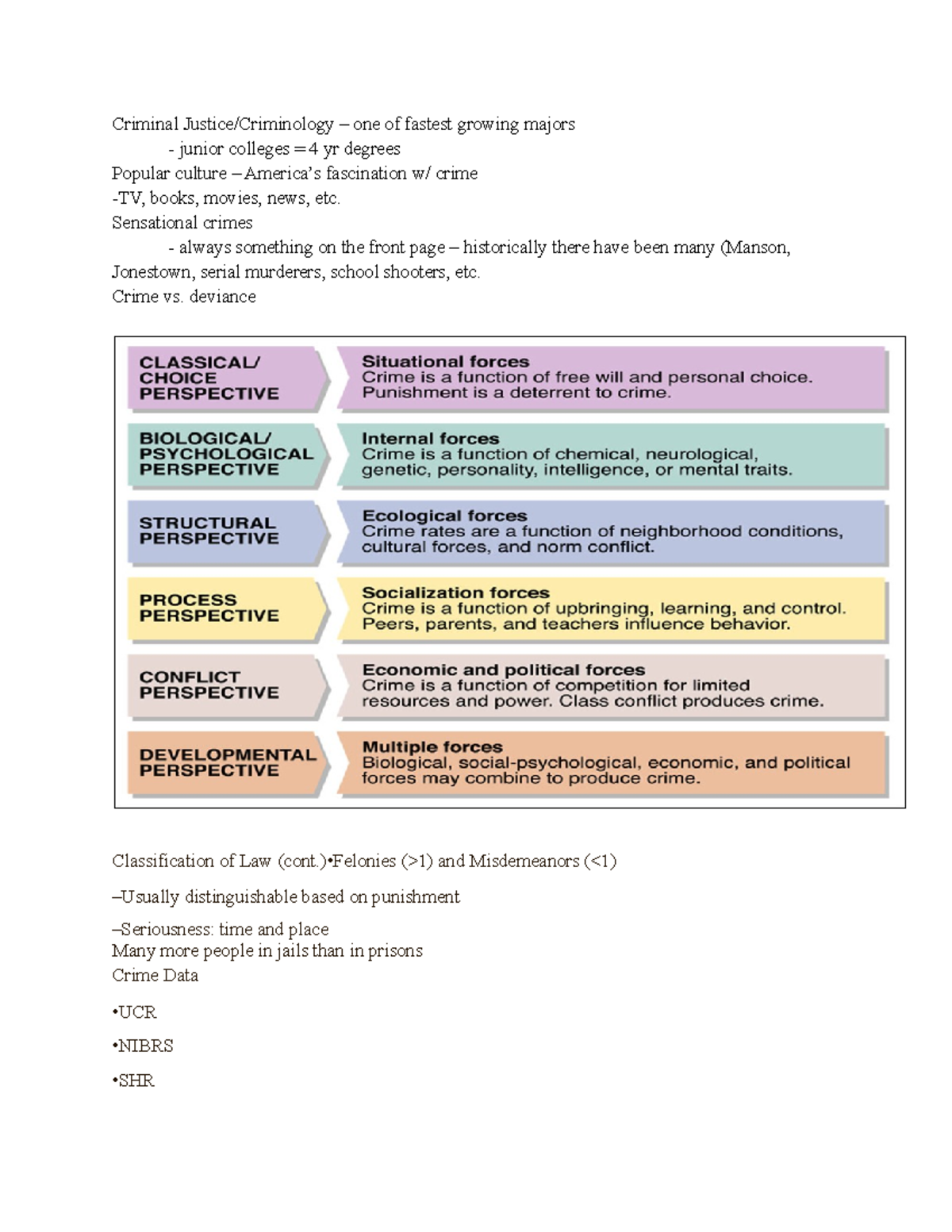 CJS 102 Study Guide - Criminal Justice/Criminology – one of fastest ...