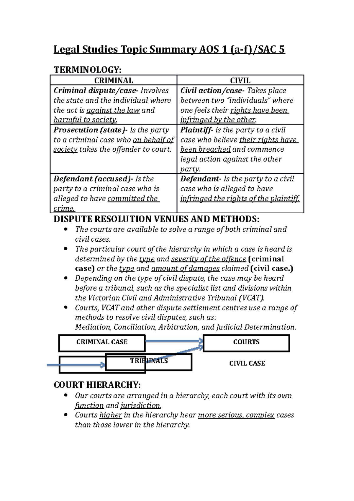 Legal Studies Topic Summary - LAW1019 - RMIT University - Studocu