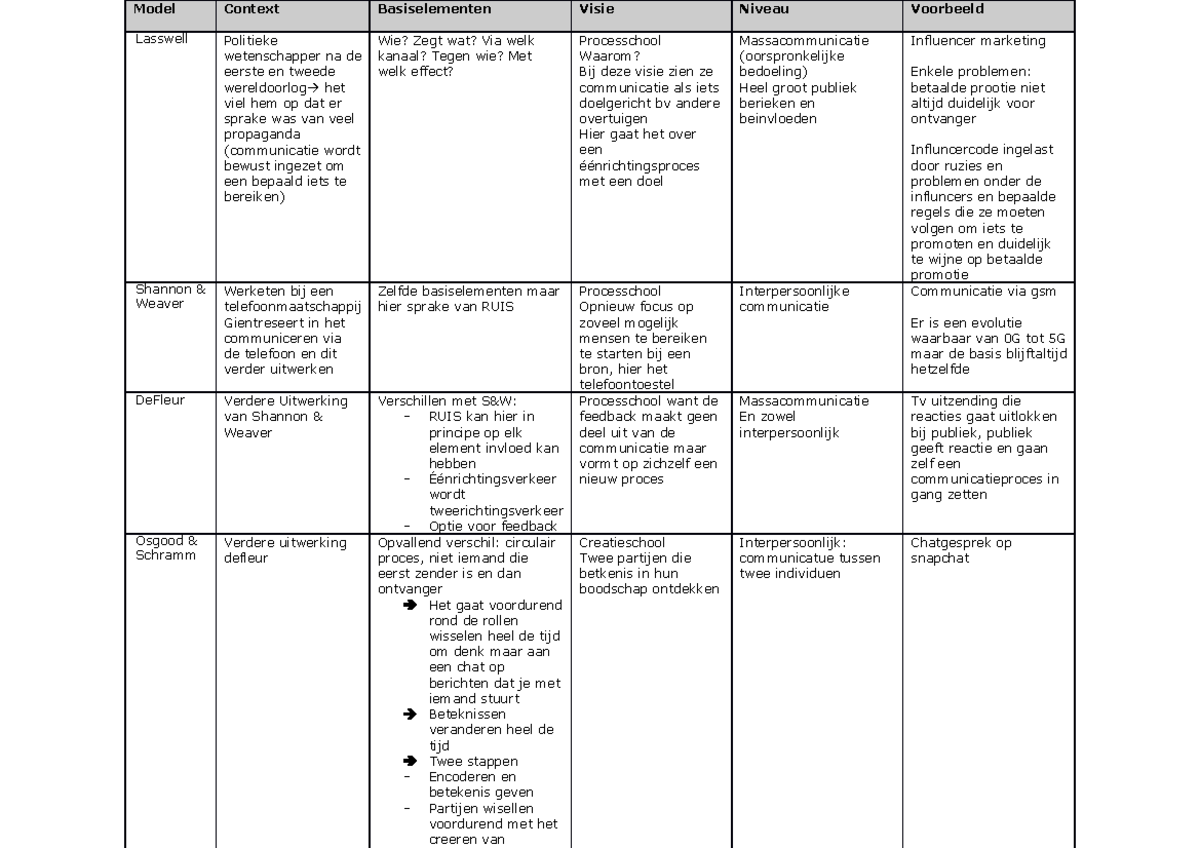 Invulformulier werkcollege 1 - Model Context Basiselementen Visie ...