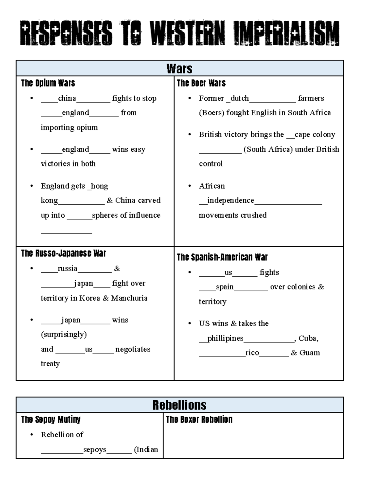 Autumn Degner - Responses to Imperialism Notes Page - Wars The Opium ...