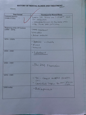 Using the dsm - Using the DSM Deviant Not acting usual or normal ...