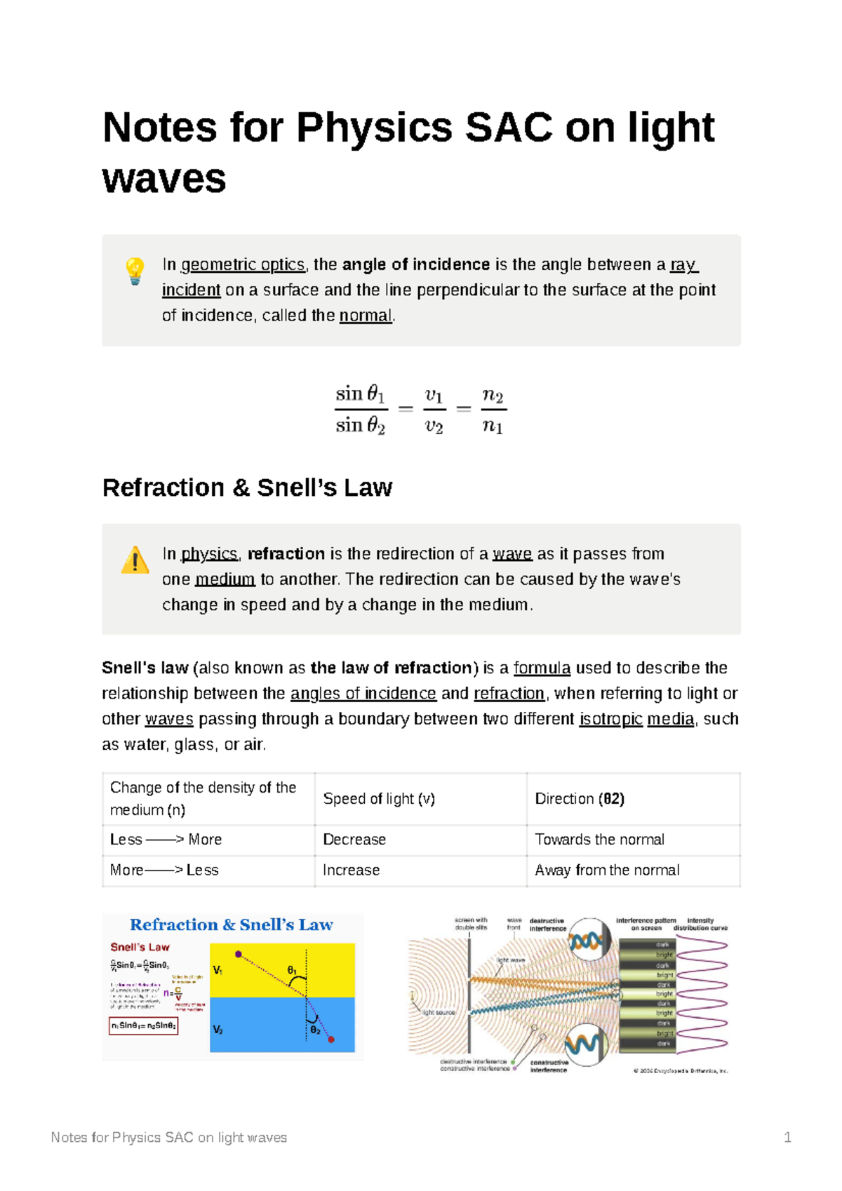 Notes for Physics SAC on light waves - Notes for Physics SAC on light ...