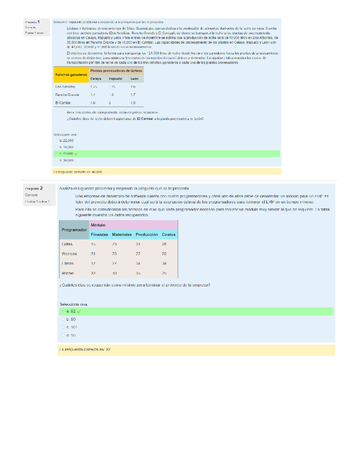 Programación lineal de redes de transporte, asignación y transbordo ...