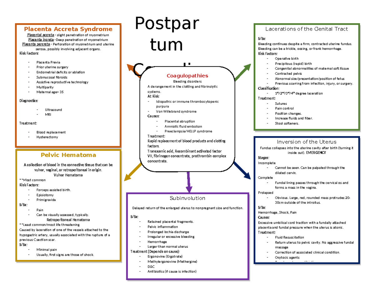 Postpartum Complications - Subinvolution Delayed return of the enlarged ...