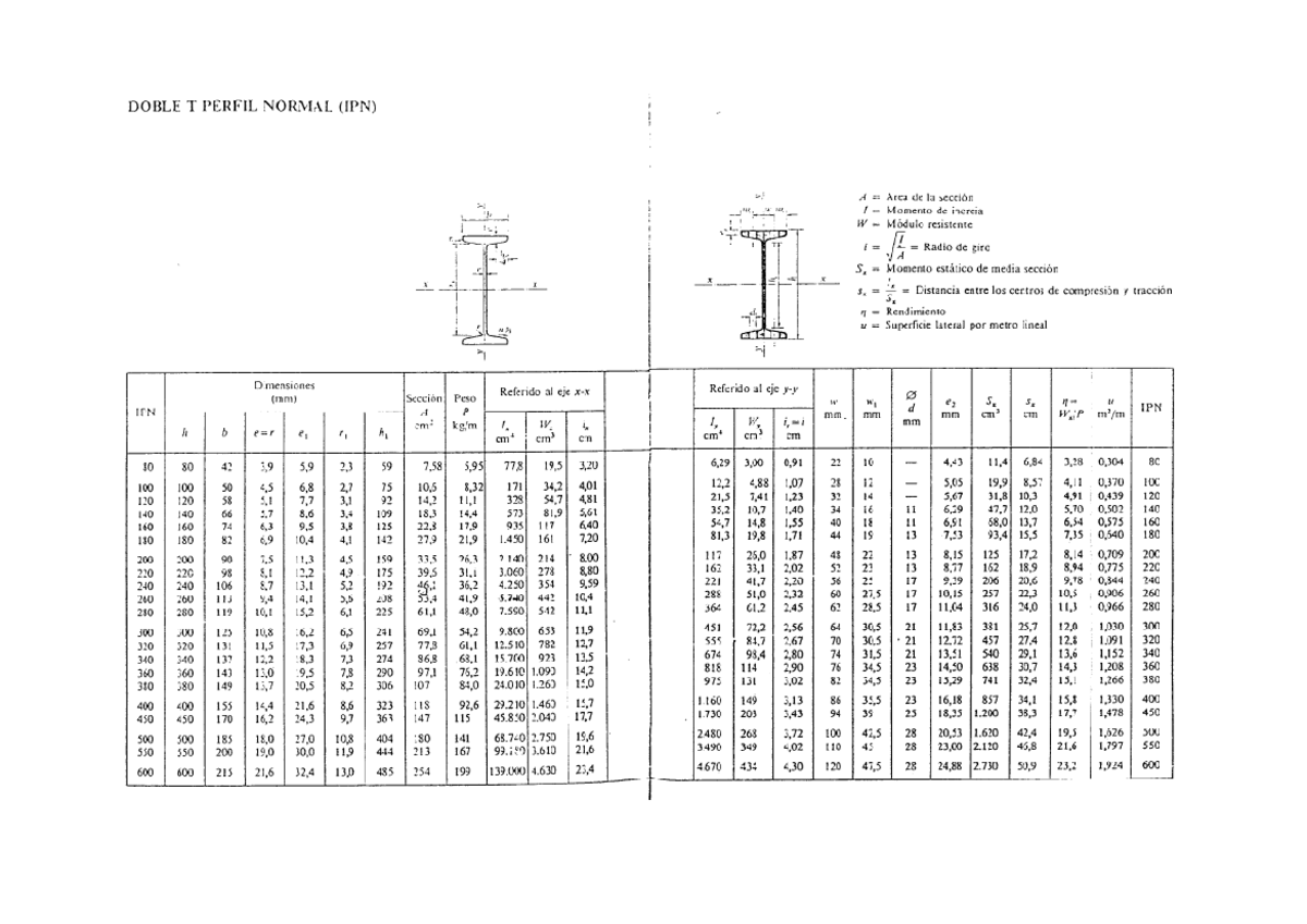 Tablas PNI y PNC - Con momento de primer orden máximo - Ingenieria ...
