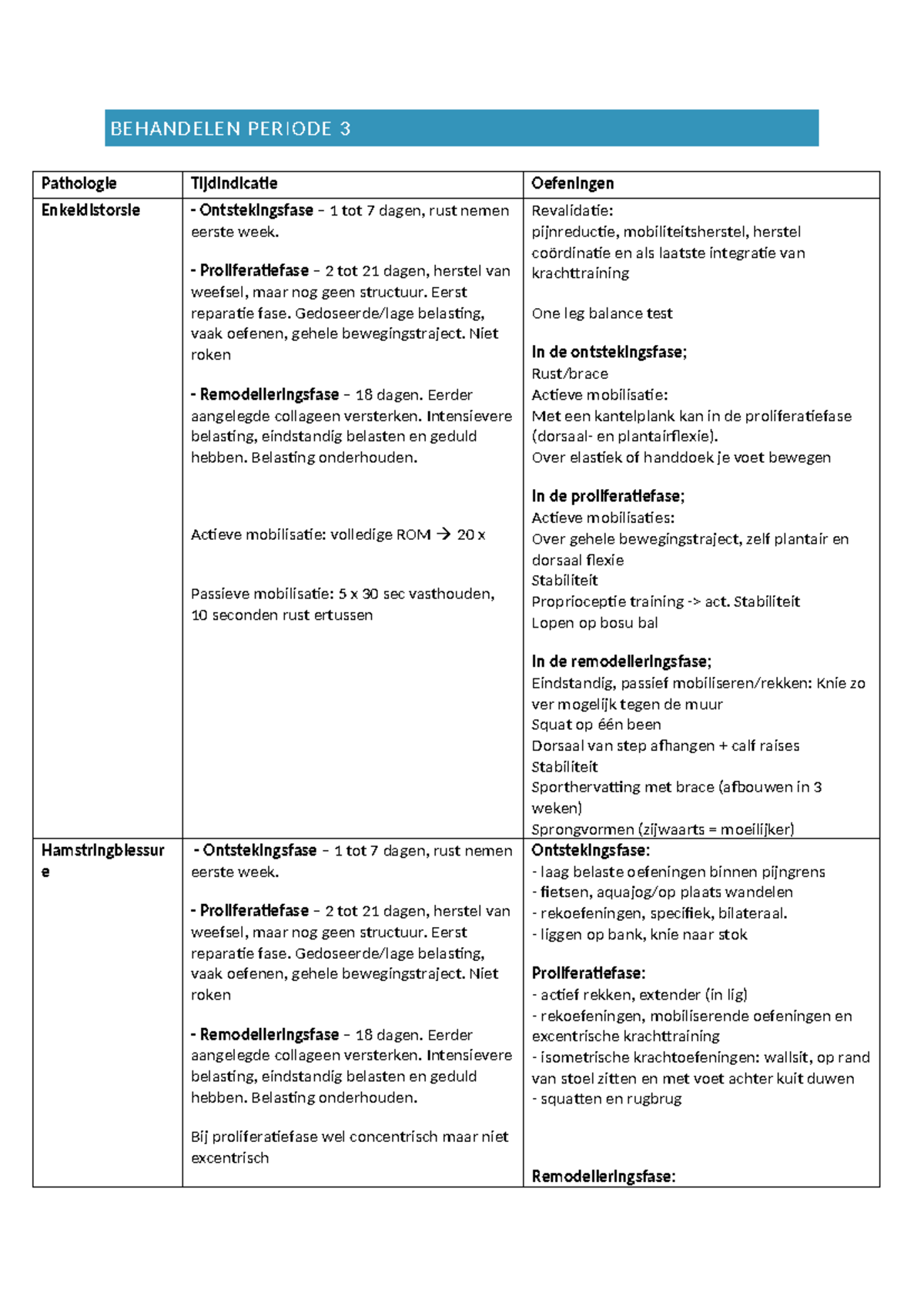 Behandelen periode 3 - BEHANDELEN PERIODE 3 Pathologie Tijdindicatie ...