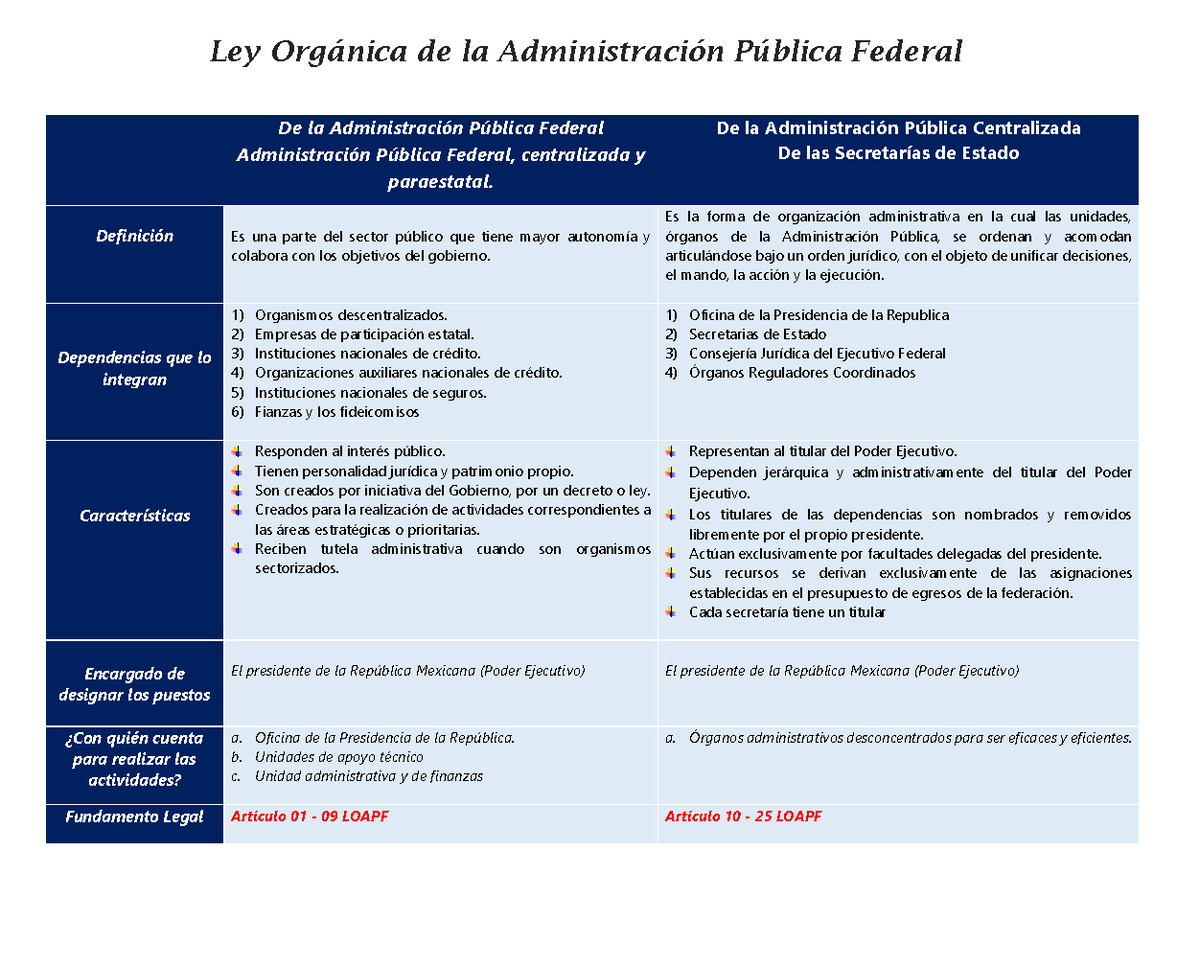 TASA Loapf Parte Uno - De la Administración Pública Federal ...