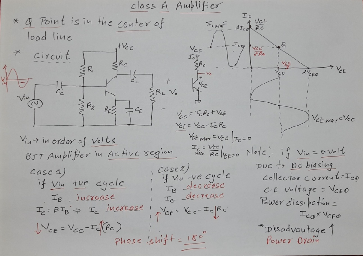 22. Class A amplifier Complete Details - ANALOG Electronics - Studocu