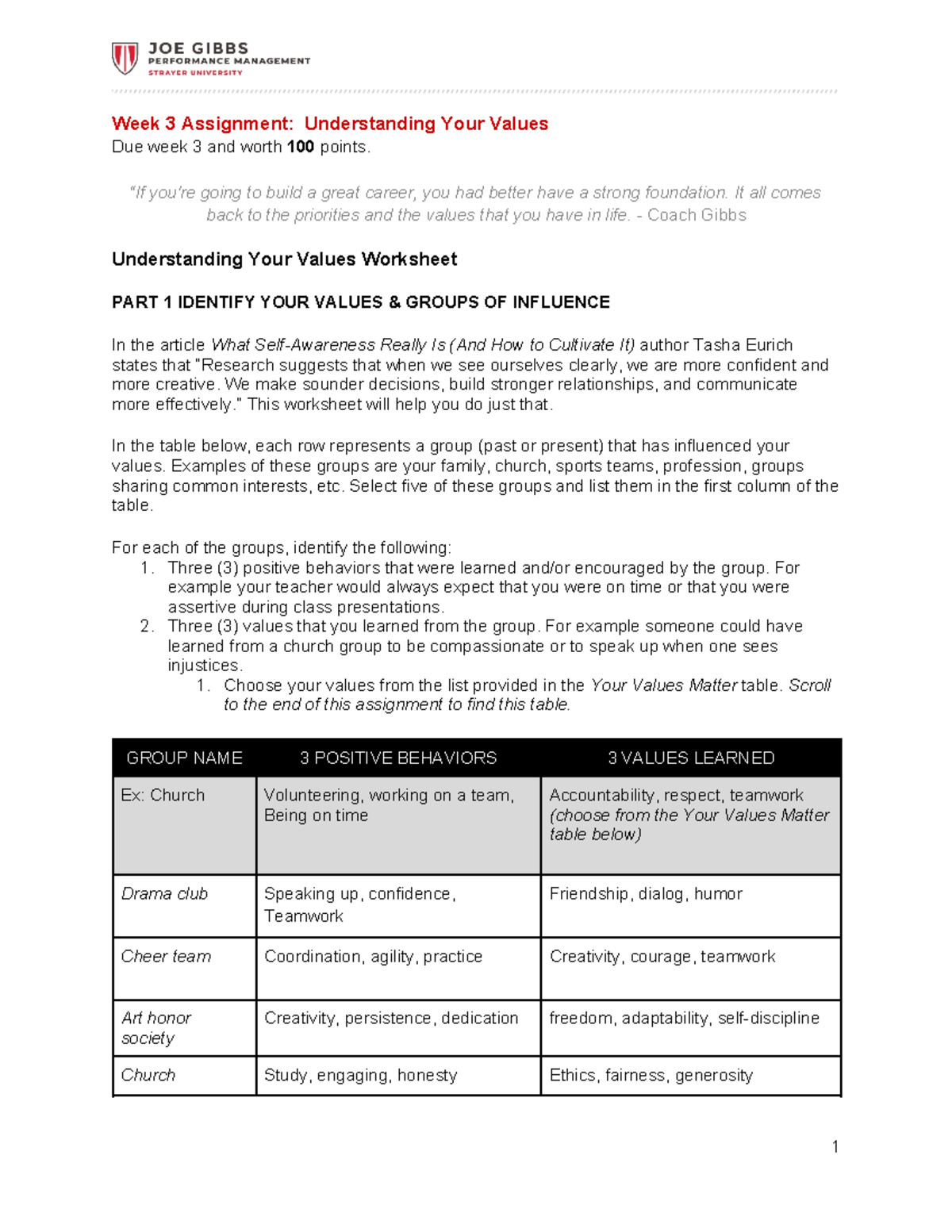 M Jordan JGR100 WA3 - Week 3 assignment - Week 3 Assignment: Understanding Your Values Due week ...
