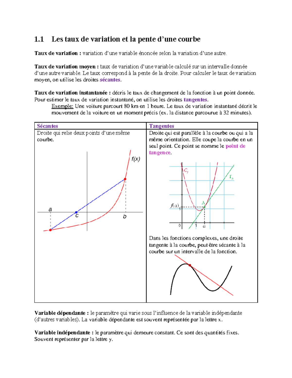 Calcul et vecteurs notes - 1 Les taux de variation et la pente d’une ...