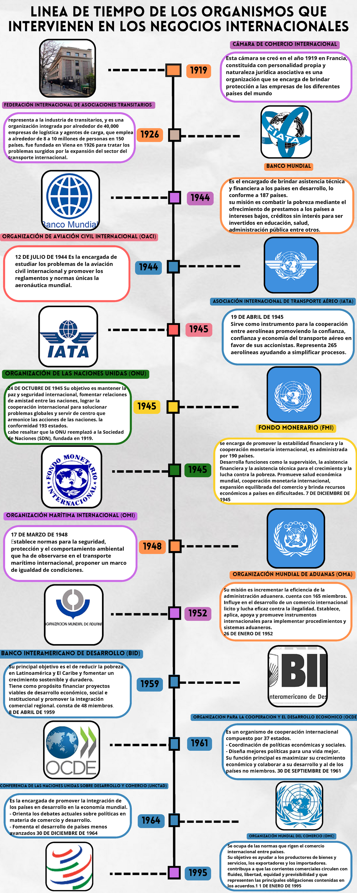 Infografia Línea del Tiempo Historia Timeline Doodle Multicolor - Es la ...