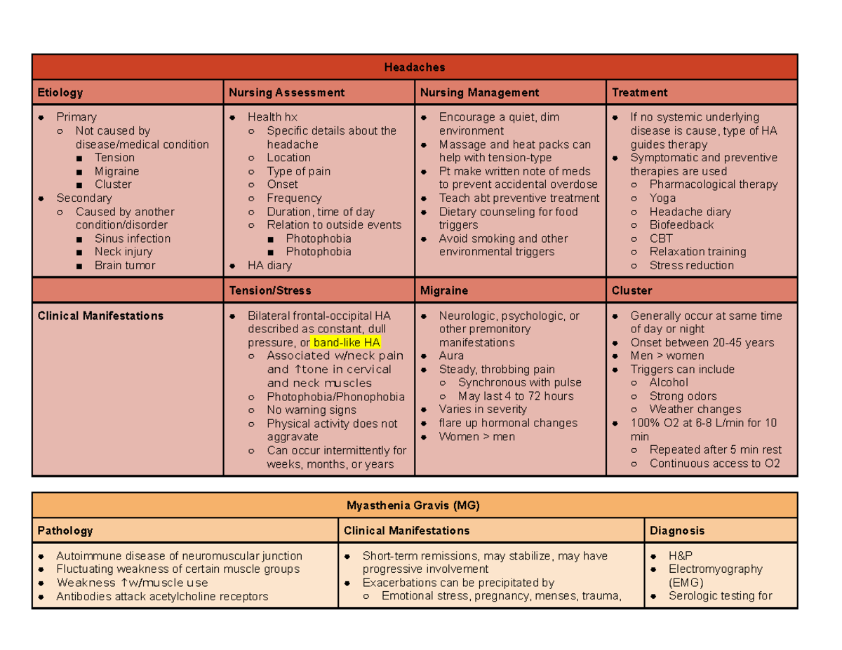 Exam 3 - Exam 3 - Headaches Etiology Nursing Assessment Nursing ...