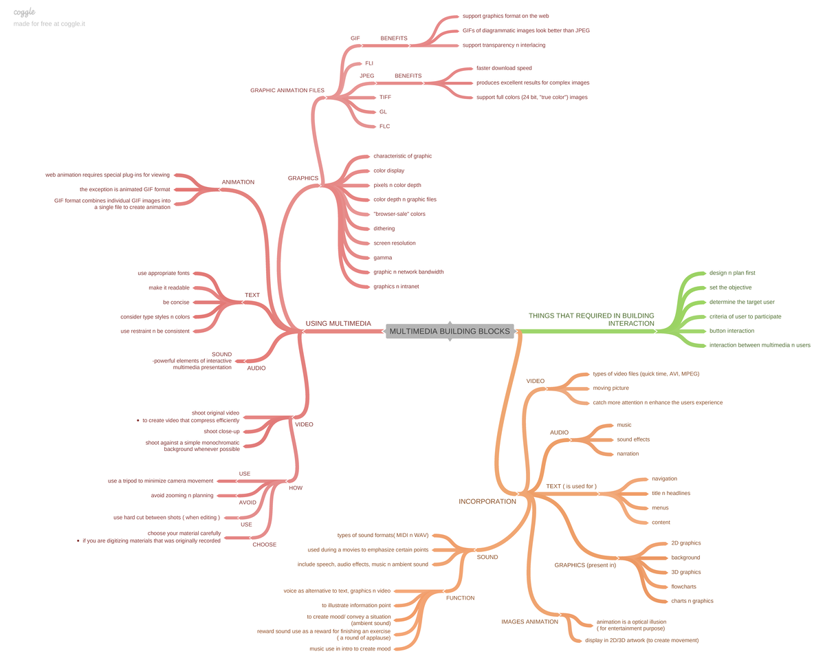 IMS457 Multimedia Building Blocks DEGREE STUDENTS SEMESTER 2 ...
