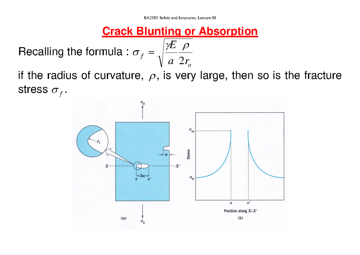 EA2502 Lecture 08 - Crack Blunting or Absorption Recalling the formula ...