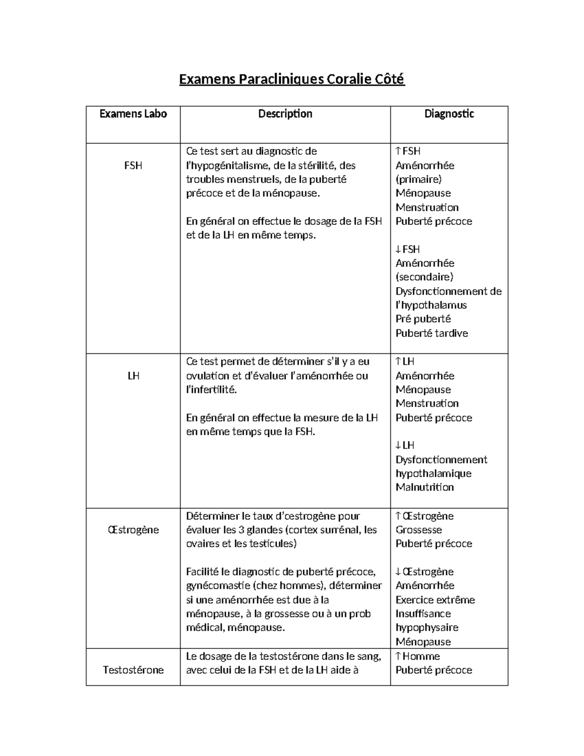 Examens Paracliniques Coralie Côté - Examens Paracliniques Coralie Côté ...