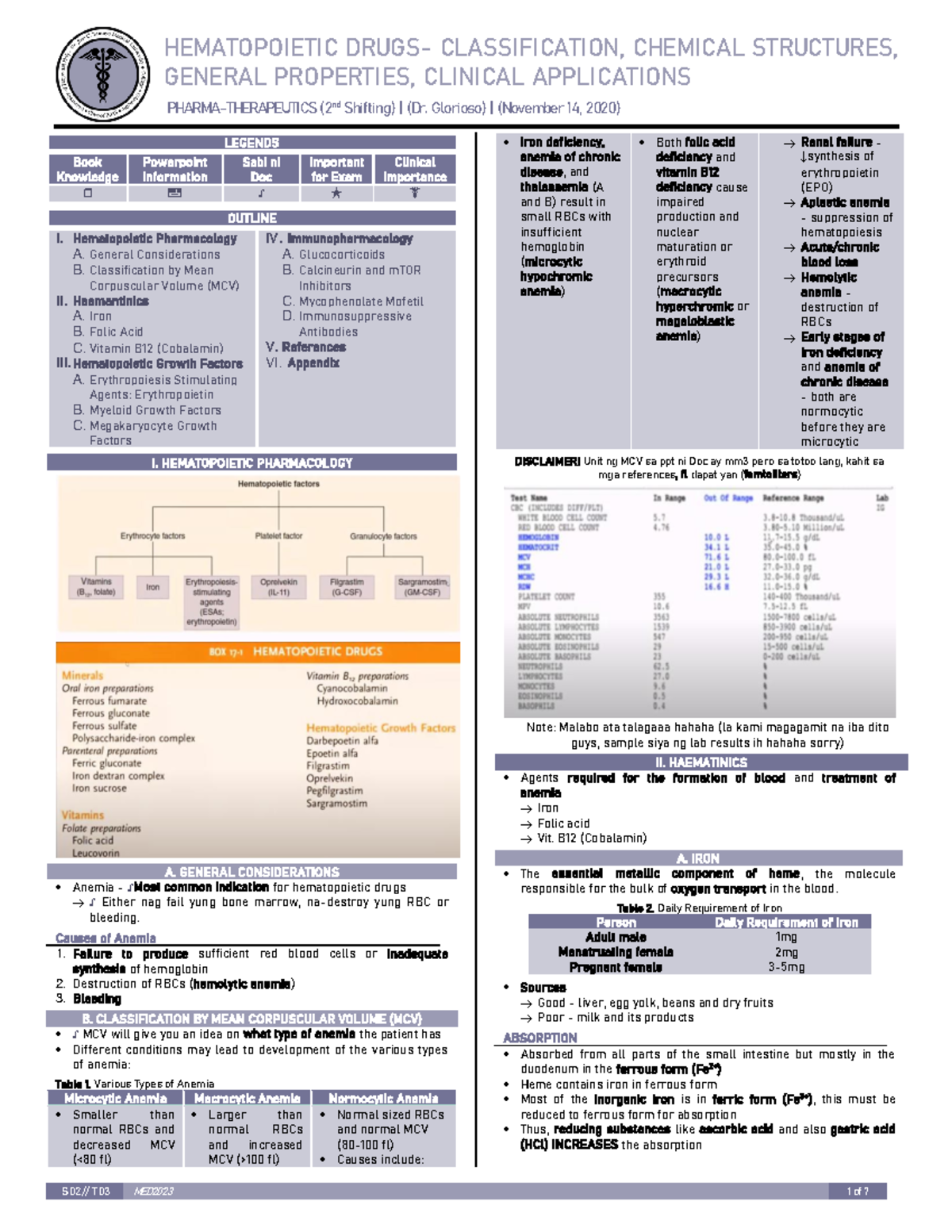 Hematopoietic Drugs - S 02 // T 03 MED2023 1 of 7 ####### LEGENDS Book ...