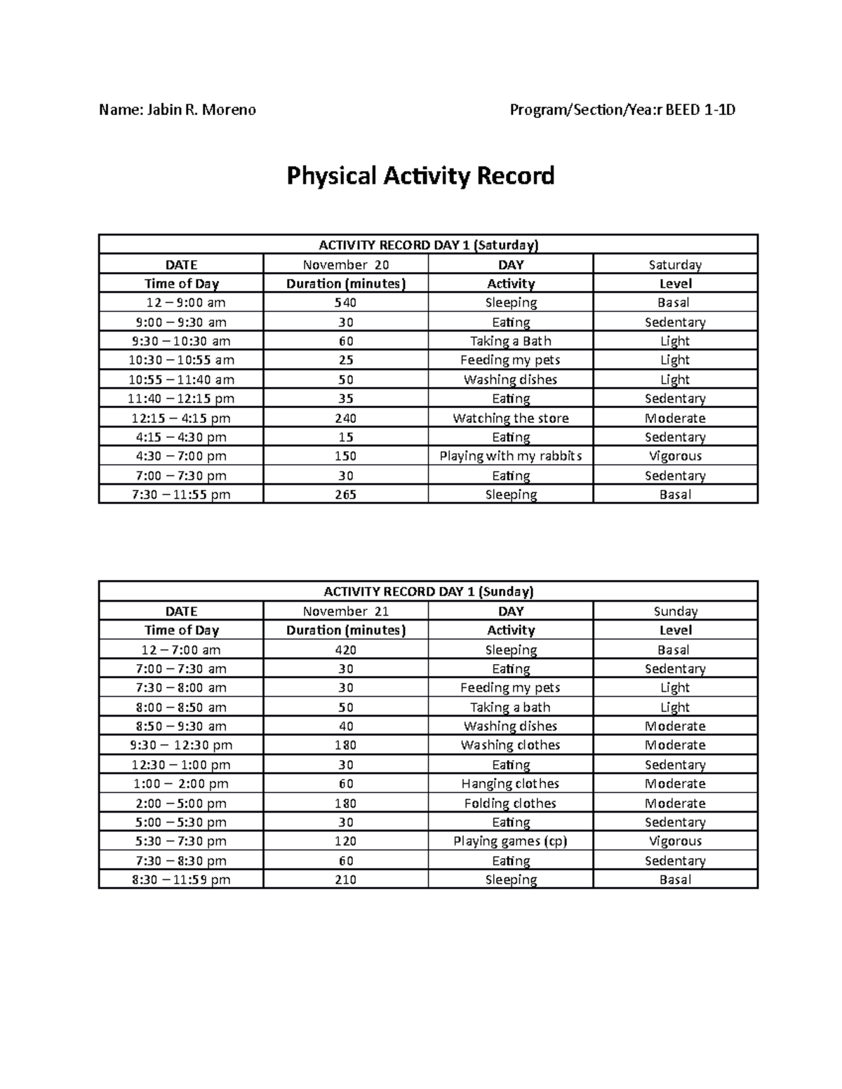 Chapter 1 -Physical Activity Record - A compilation of daily tasks and ...