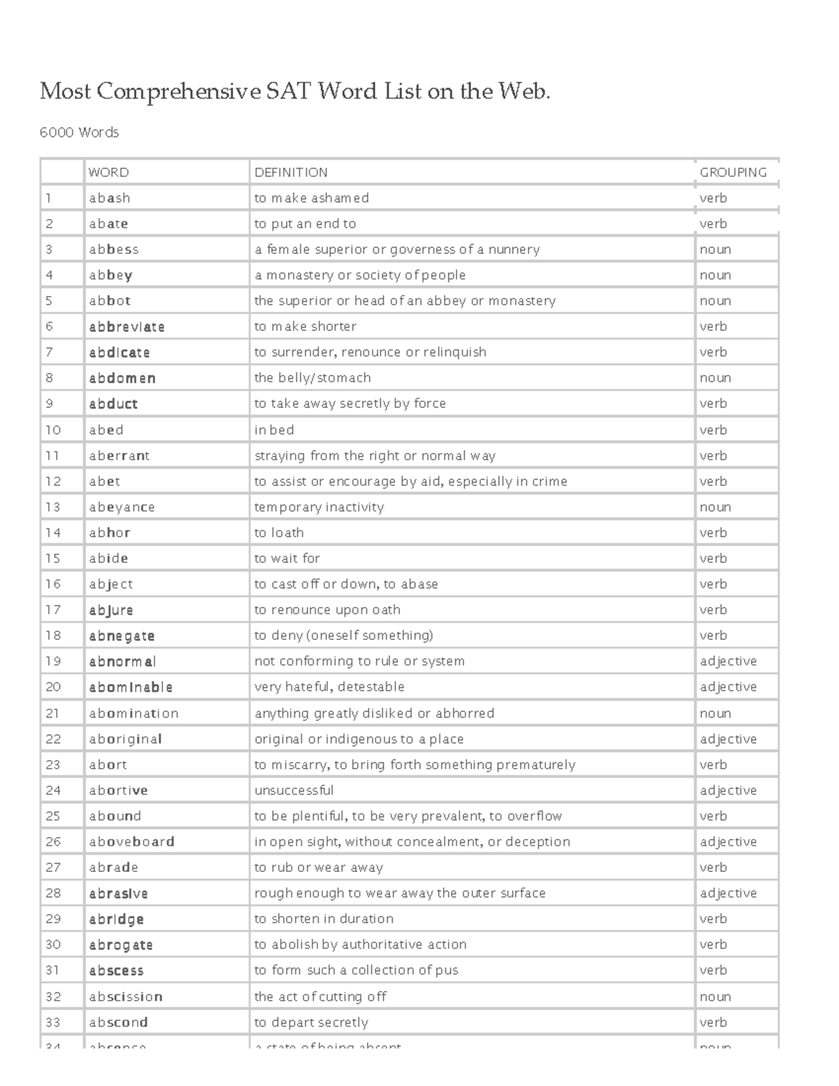 Sat vocabulary and stuff - Г 6000 Words WORD DEFINITION - Studocu