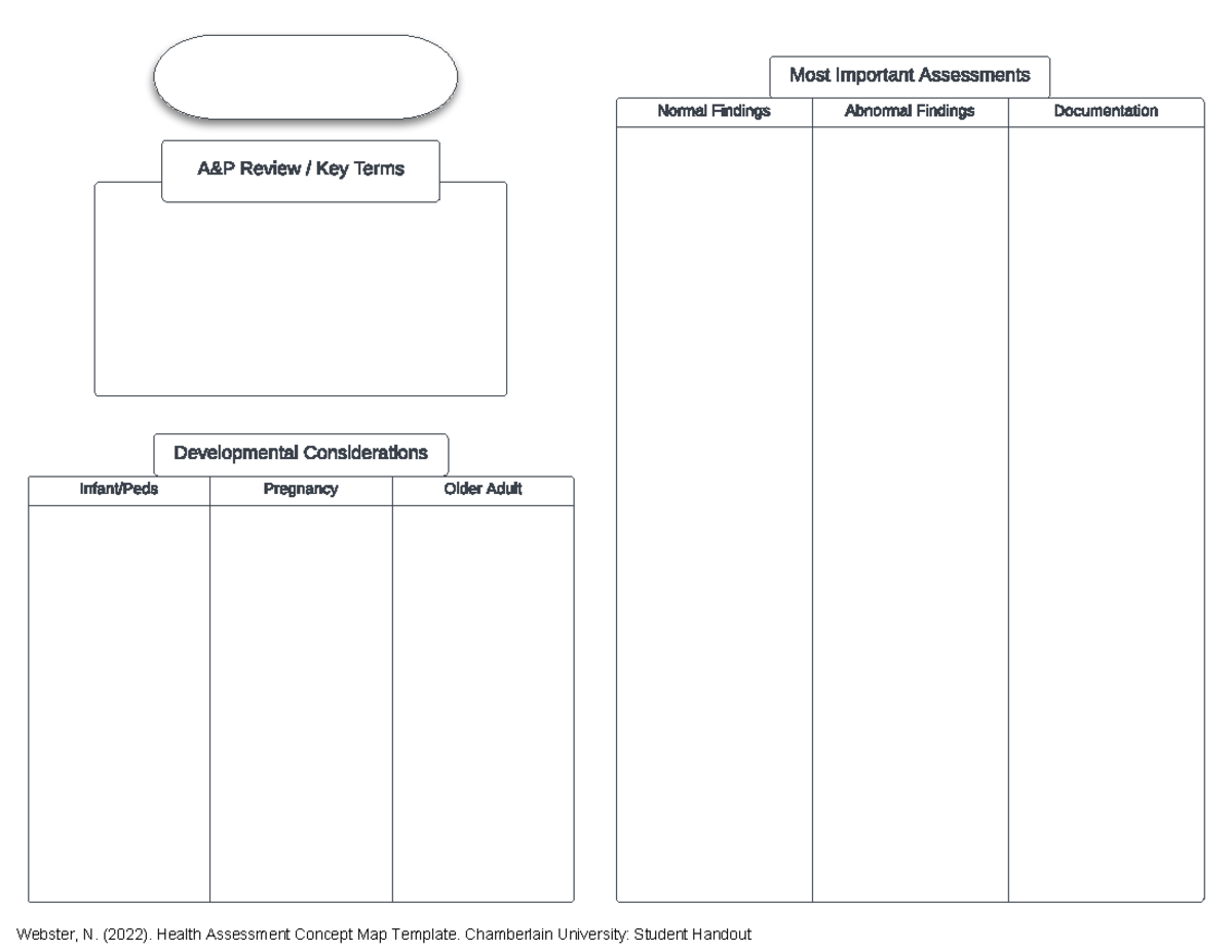 Health Assessment Concept Map - NR-302 - Normal Findings Abnormal ...
