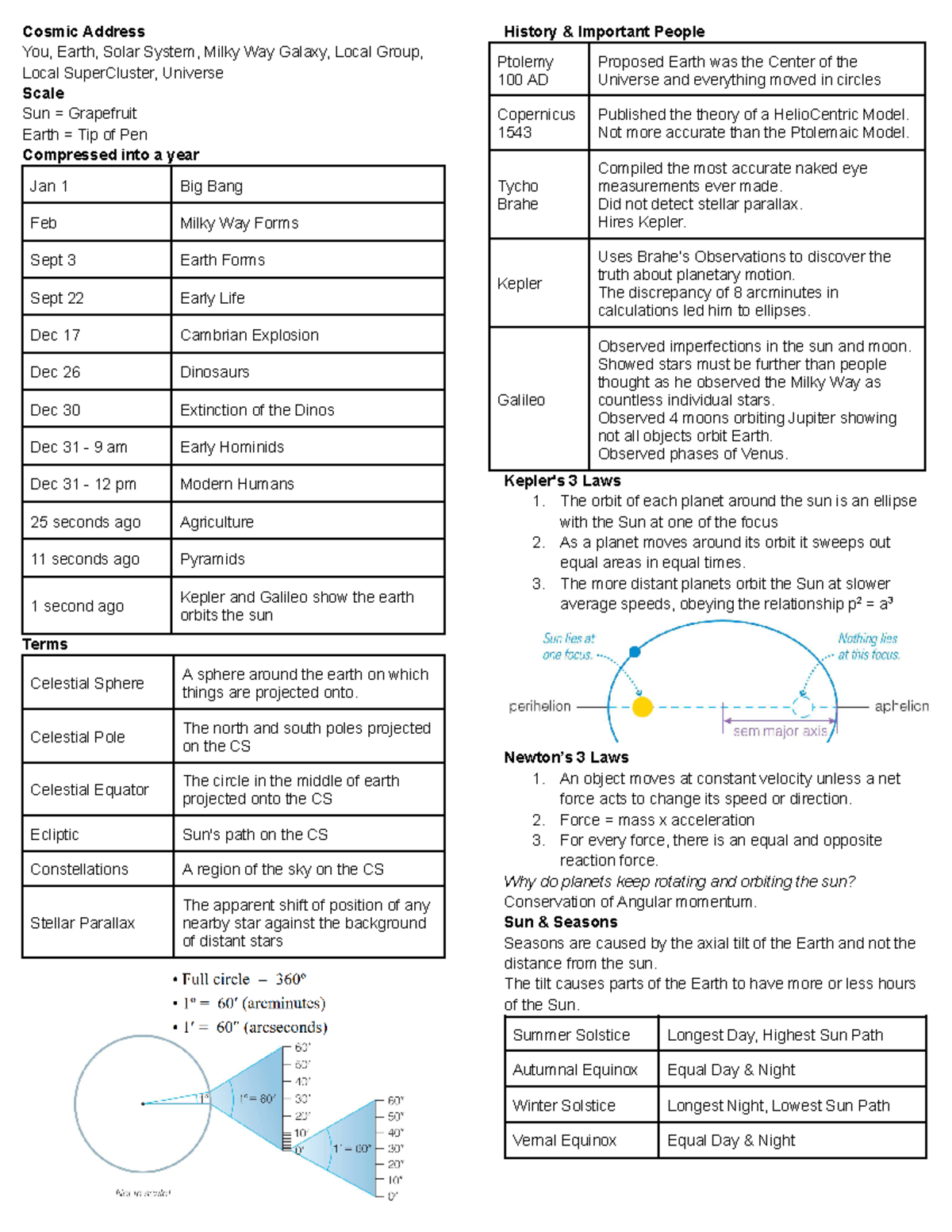 Astronomy Notes-FULL Notes - Cosmic Address You, Earth, Solar System ...