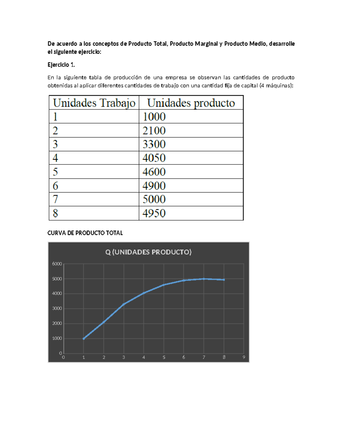 Curva DE Producto Total Deber - De acuerdo a los conceptos de Producto ...
