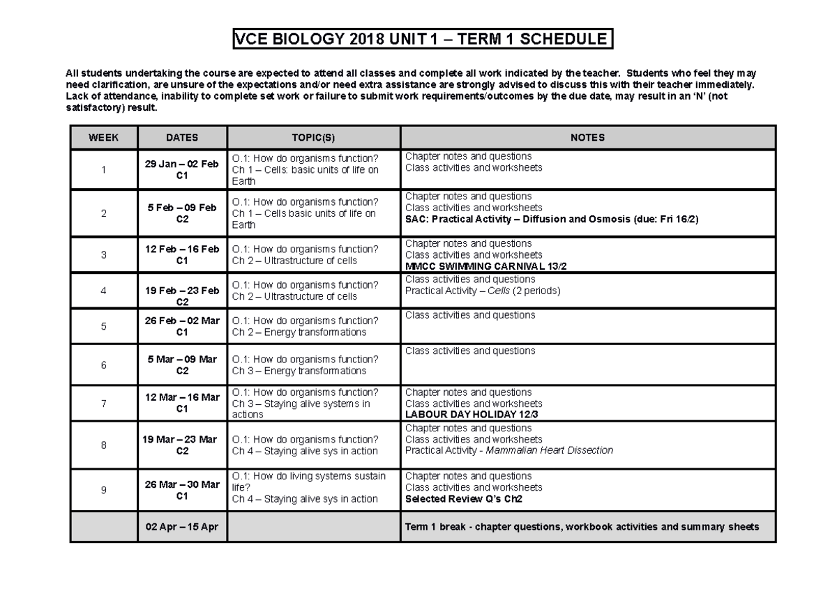 Term 1- scheduel - sceh - VCE BIOLOGY 2018 UNIT 1 – TERM 1 SCHEDULE All ...