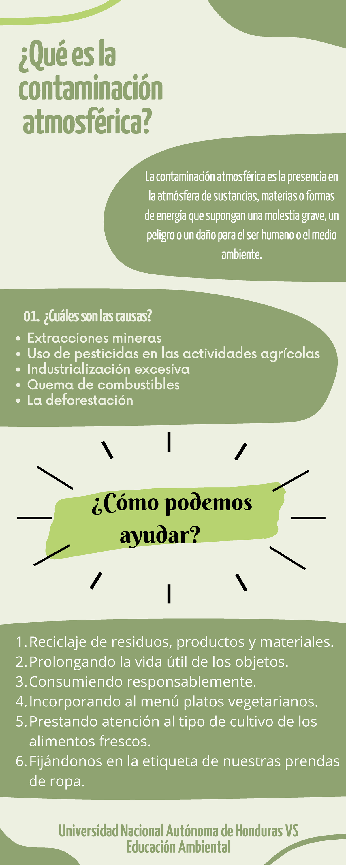 Infografia contaminacion atmosferia - ¿Qué es la contaminación ...