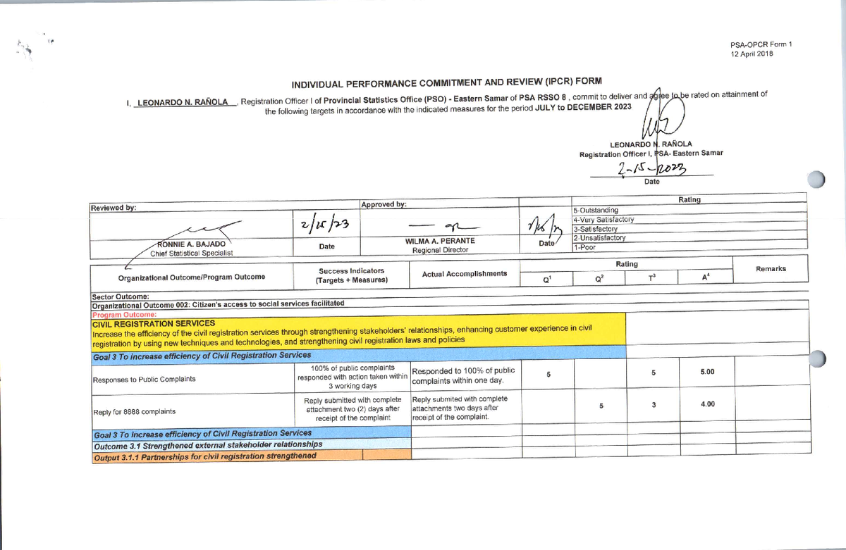 IPCR Accomplishment Rañola - Human Resources Management - Studocu