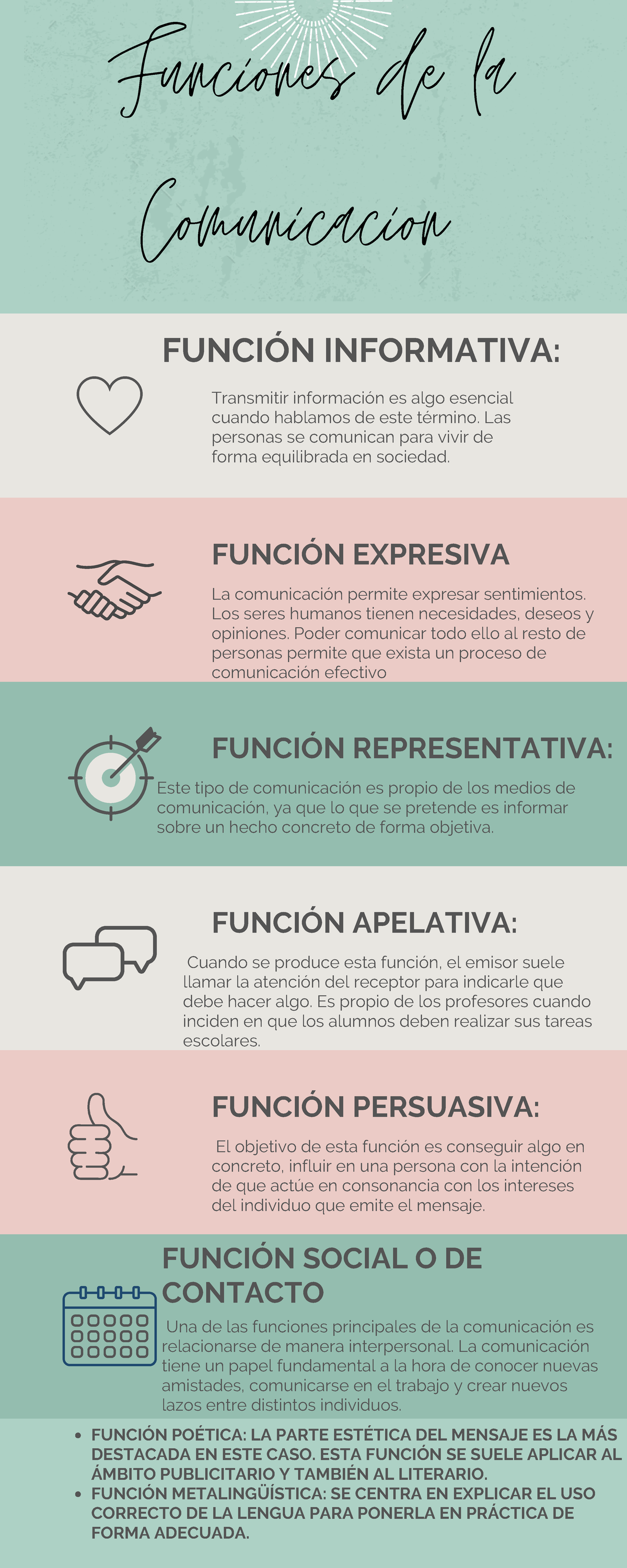 Funciones de la Comunicación - Funciones de la Comunicacion FUNCIÓN ...