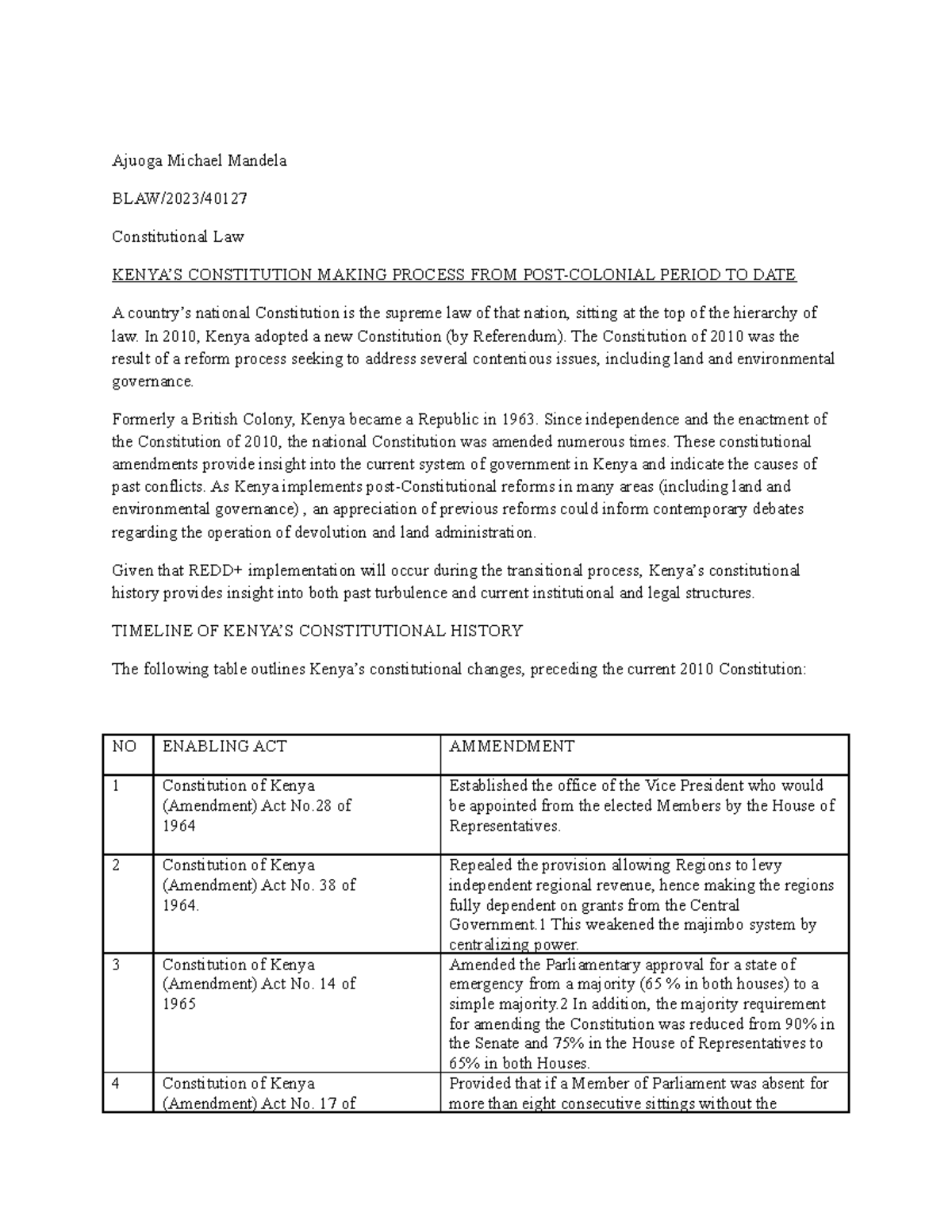 Kenya Constitutional Making Process - Ajuoga Michael Mandela BLAW/2023 ...
