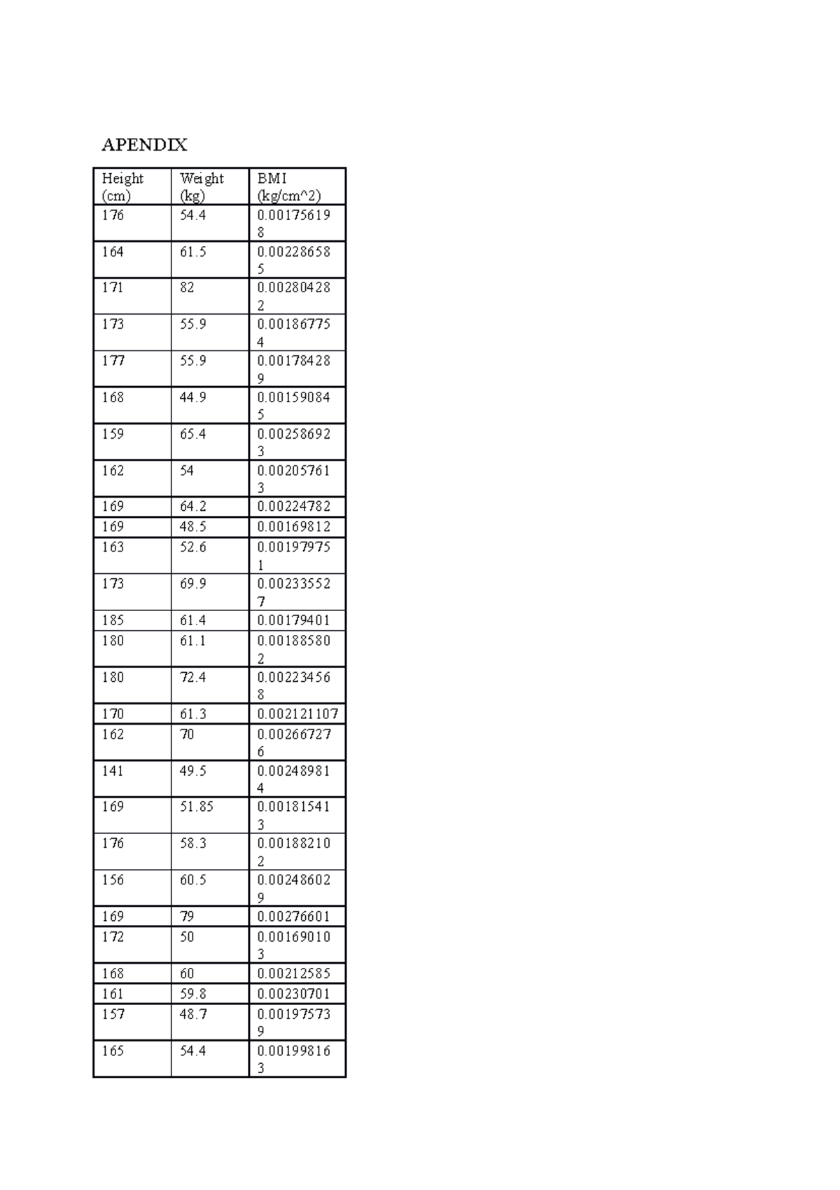 Relationship between weight height for bio 111 students - APENDIX ...