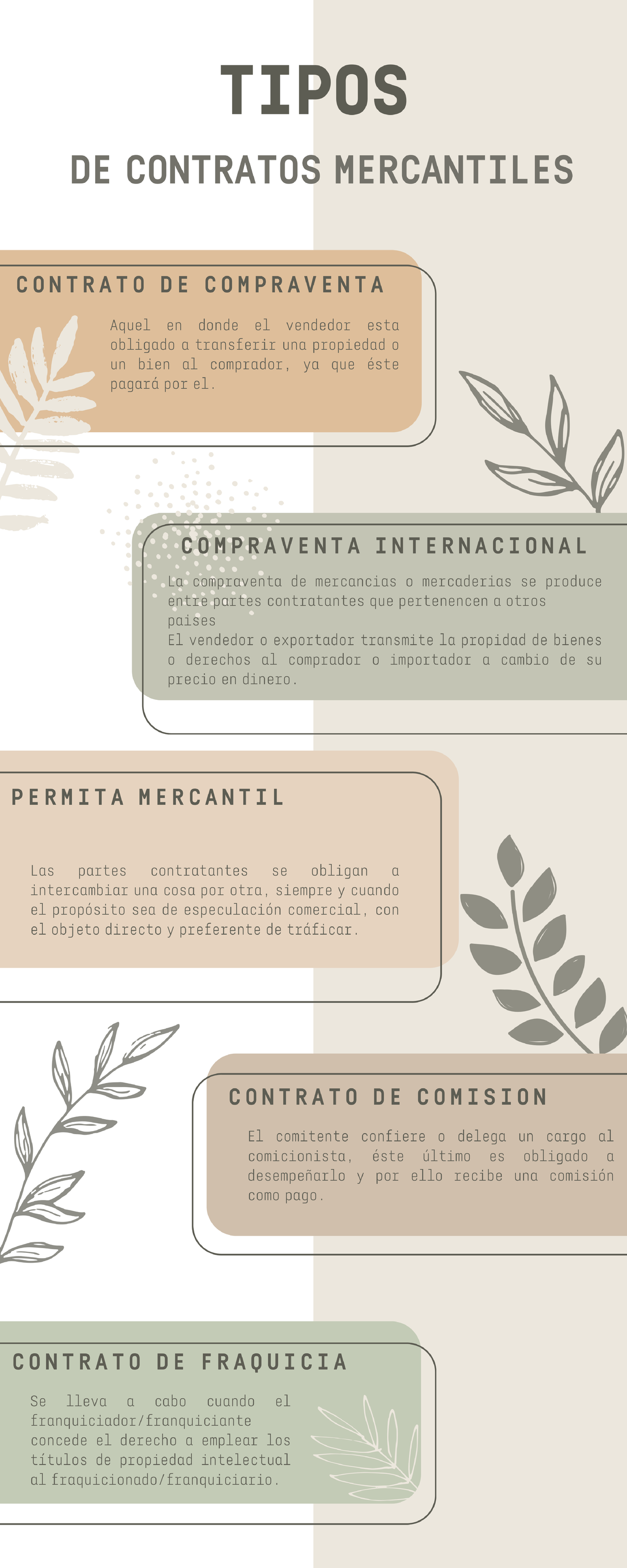 Tipos de Contratos - Derecho Mercantil - Studocu