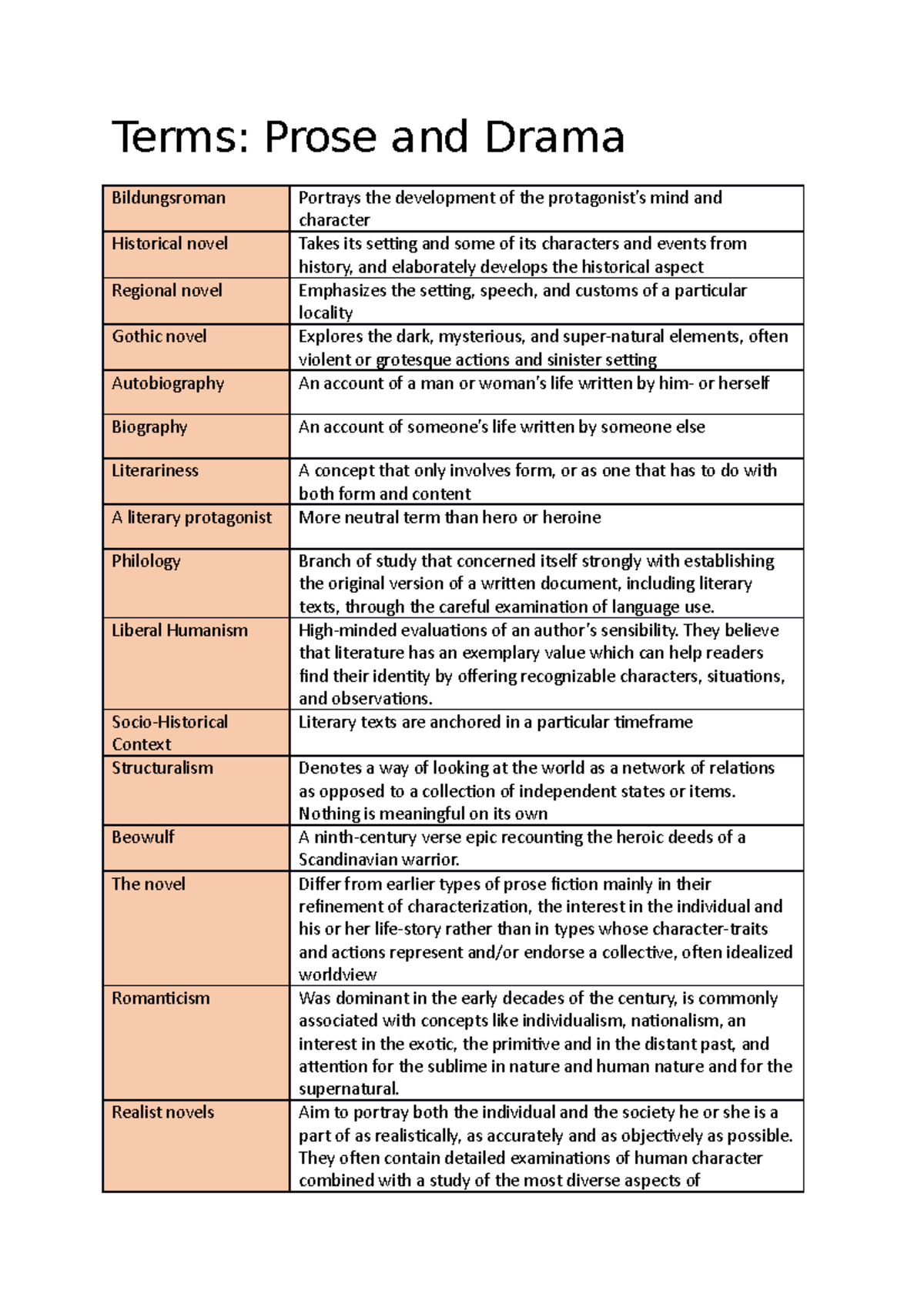 Terms literature - Terms: Prose and Drama Bildungsroman Portrays the ...