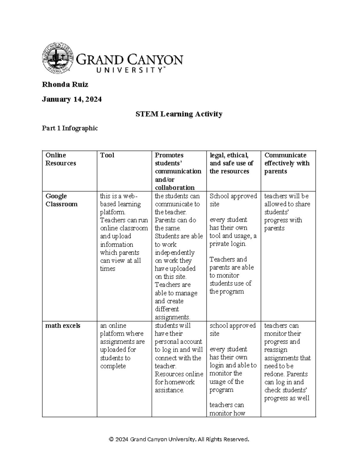 ELM-463-T2-STEM Learning Activity-DONE - Rhonda Ruiz January 14, 2024 STEM Learning Activity ...