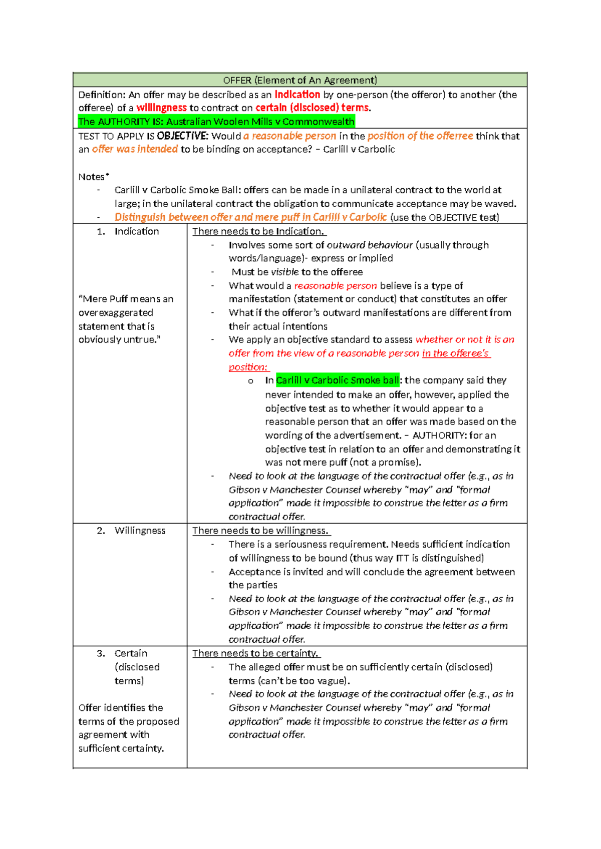 Offer- summarised - OFFER (Element of An Agreement) Definition: An ...