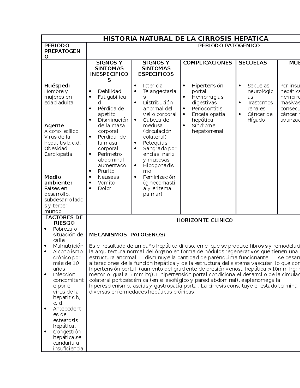 Historia Natural DE LA Cirrosis Hepatica - HISTORIA NATURAL DE LA ...