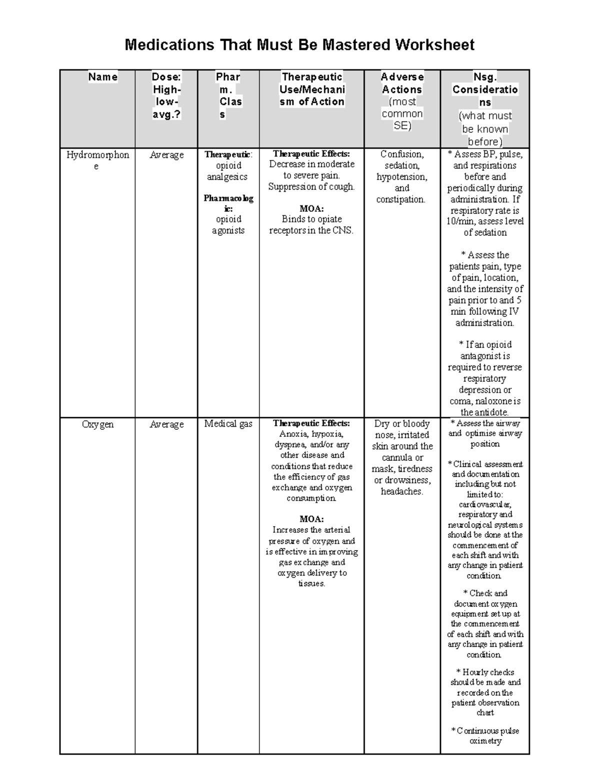 Basic Clinical Week#1 Med to Master - Medications That Must Be Mastered ...