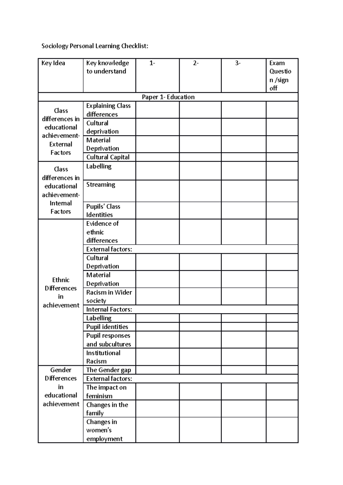 Sociology Personal Learning Checklist - Commit crime Patterns in crime ...