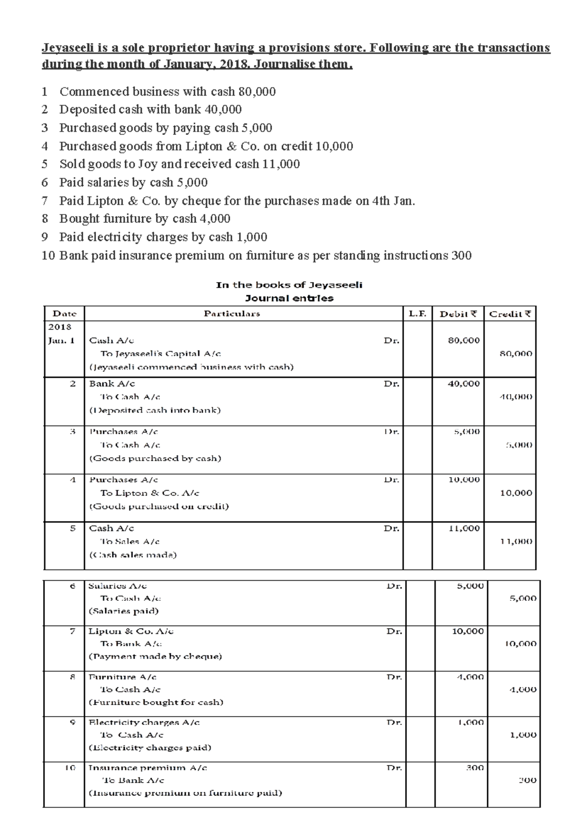 Basic Journal Entries - Jeyaseeli is a sole proprietor having a ...