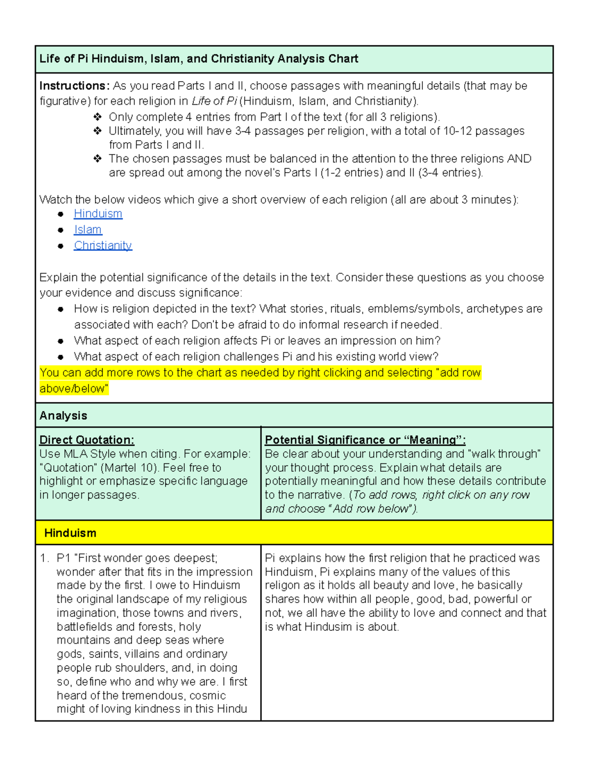 Copy of Blake O'Hearn - Life of Pi 3 Religions Analysis Chart - Life of ...
