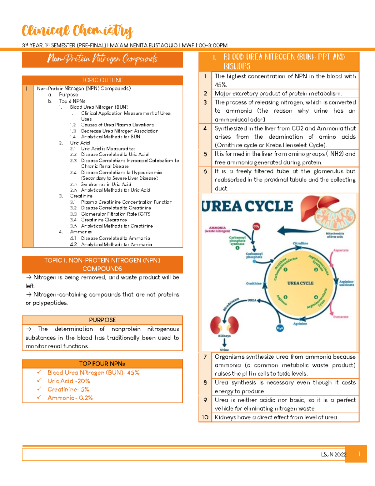 Non-Protein Nitrogen Compounds Trans. Revised with indications of PPT ...