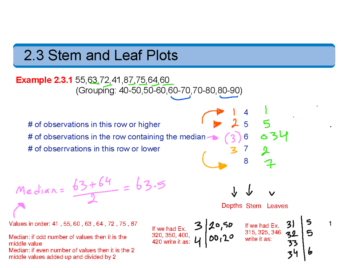 Section 2 - 2 Stem and Leaf Plots Example 2. 55,63,72,41,87,75,64,60 ...