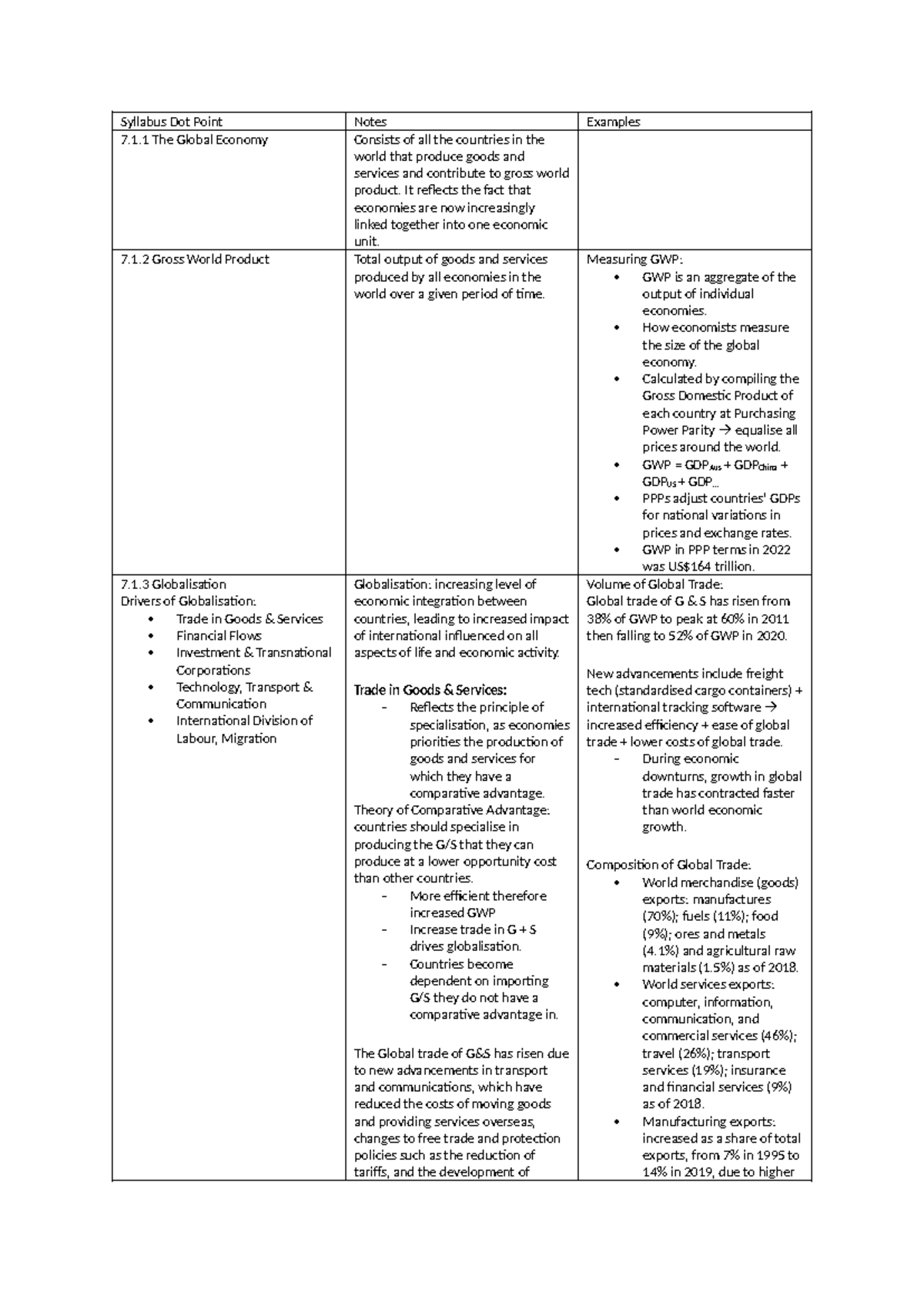 Eco year 12 syllabus dot point notes - Syllabus Dot Point Notes ...